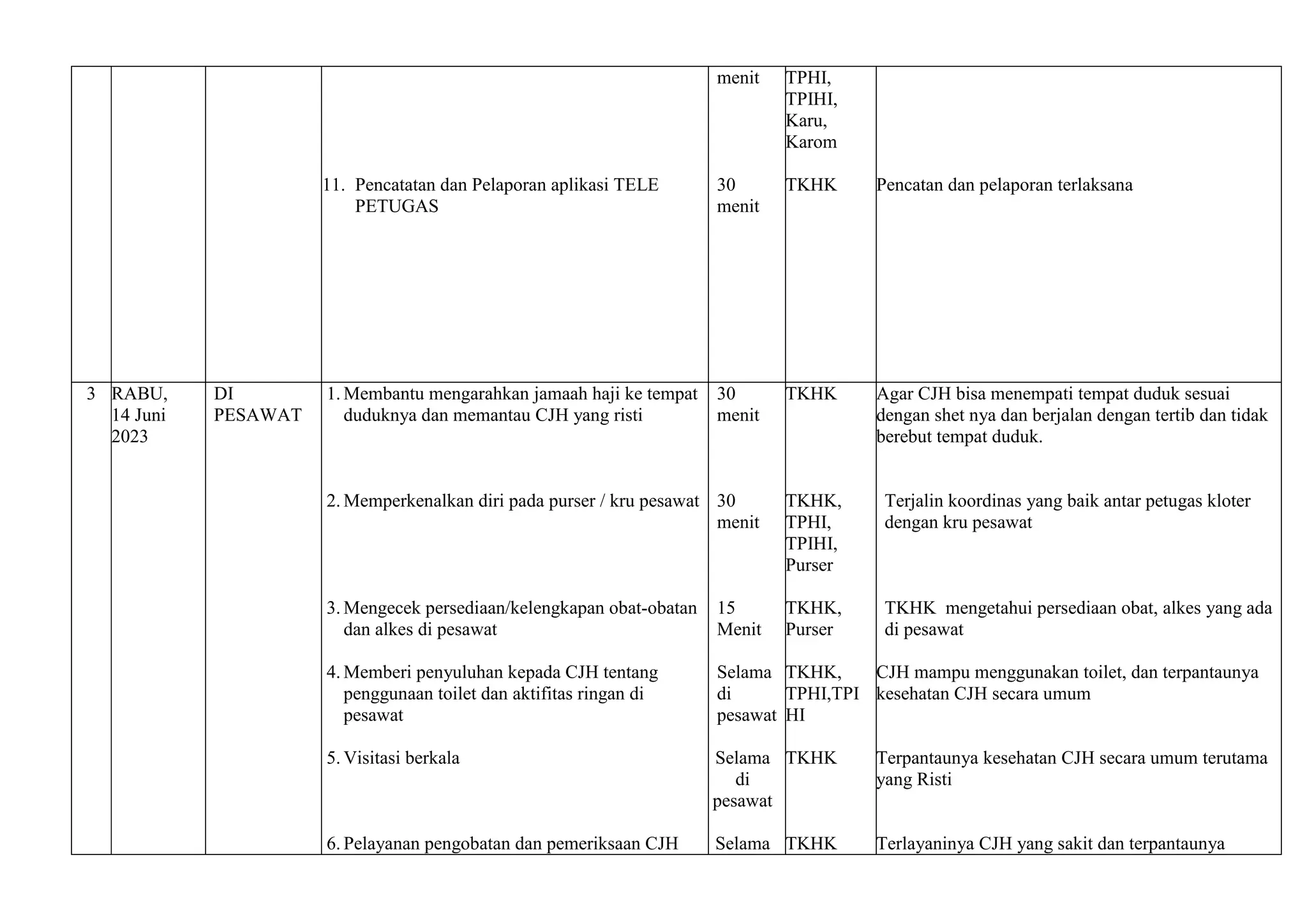 Rencana Kerja Operasional TKHI Gelombang 2 2023 | DOCX