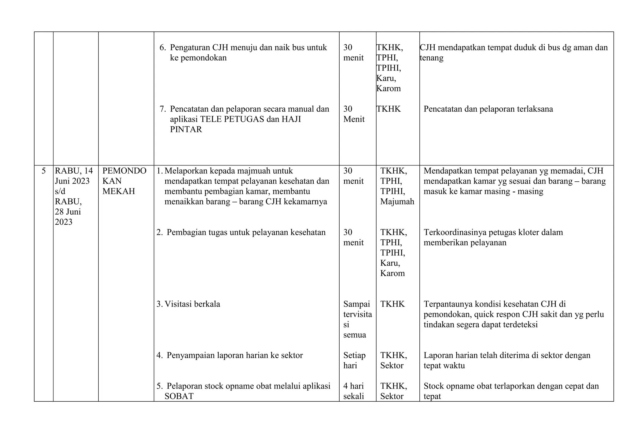 Rencana Kerja Operasional TKHI Gelombang 2 2023 | DOCX