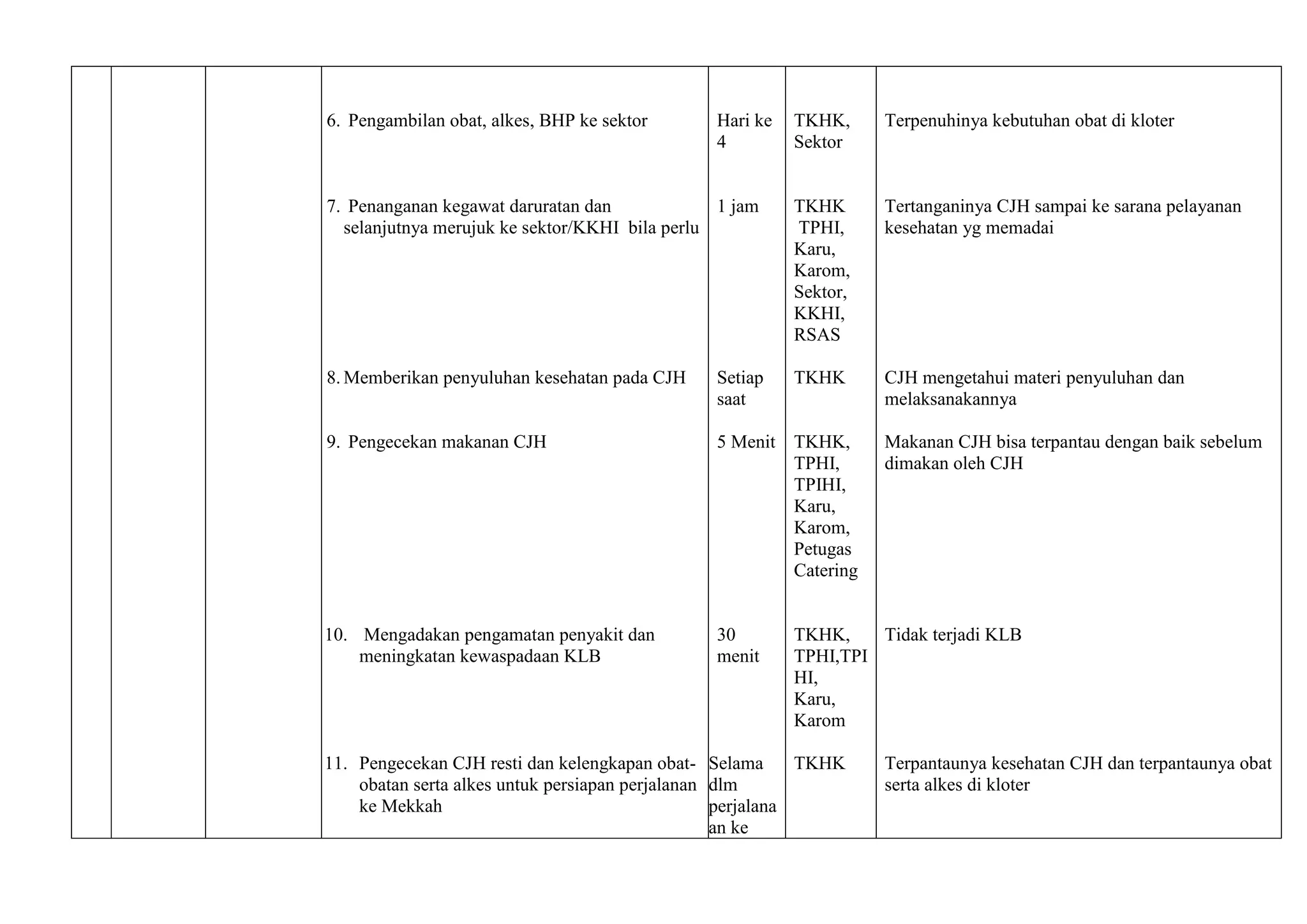 Rencana Kerja Operasional TKHI Gelombang 2 2023 | DOCX