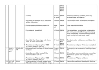Rencana Kerja Operasional TKHI Gelombang 2 2023 | DOCX