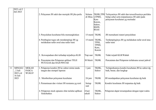 Rencana Kerja Operasional TKHI Gelombang 2 2023 | DOCX