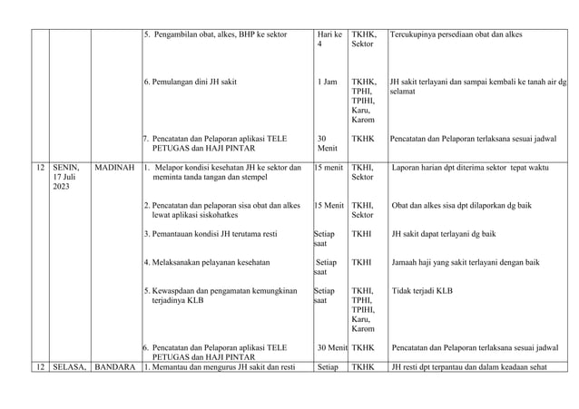 Rencana Kerja Operasional TKHI Gelombang 2 2023 | DOCX