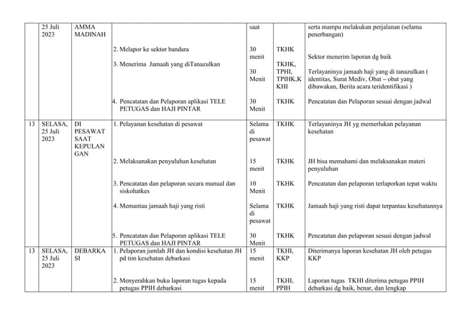 Rencana Kerja Operasional TKHI Gelombang 2 2023 | DOCX