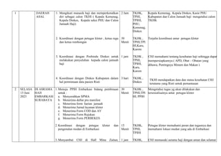 Rencana Kerja Operasional TKHI Gelombang 2 2023 | DOCX