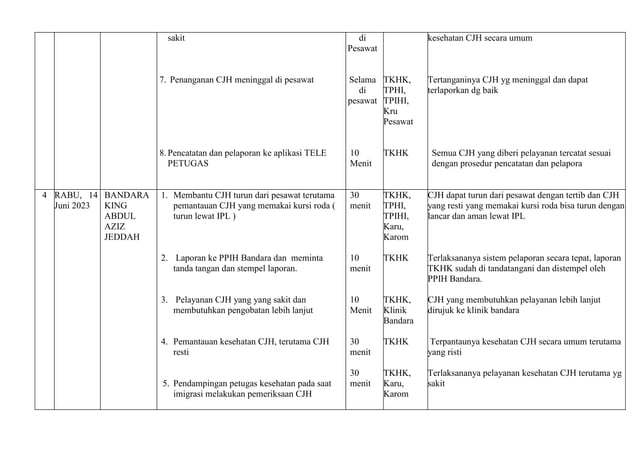 Rencana Kerja Operasional TKHI Gelombang 2 2023 | DOCX