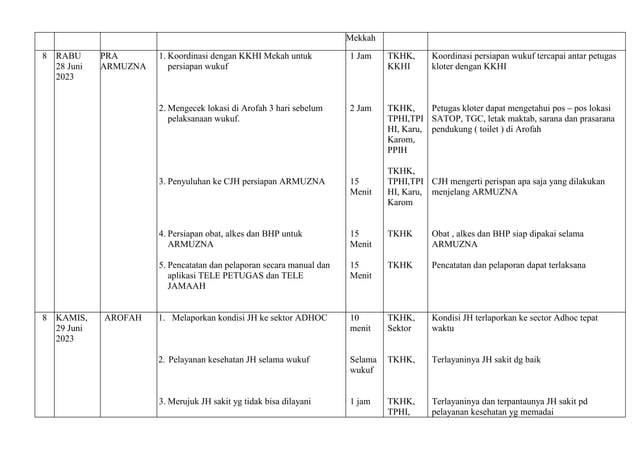 Rencana Kerja Operasional TKHI Gelombang 2 2023 | DOCX