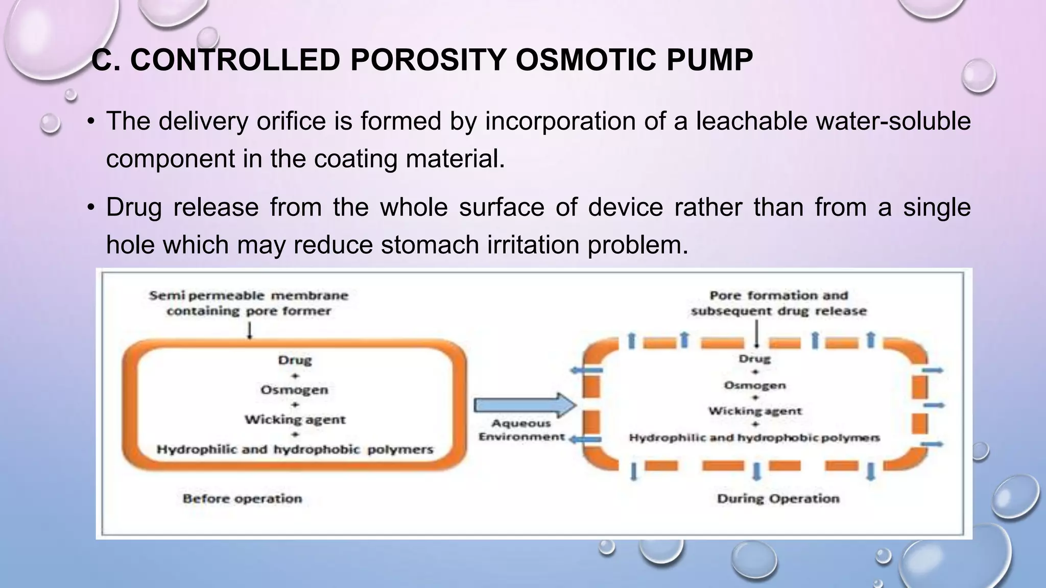 osmotic pump | PPTX