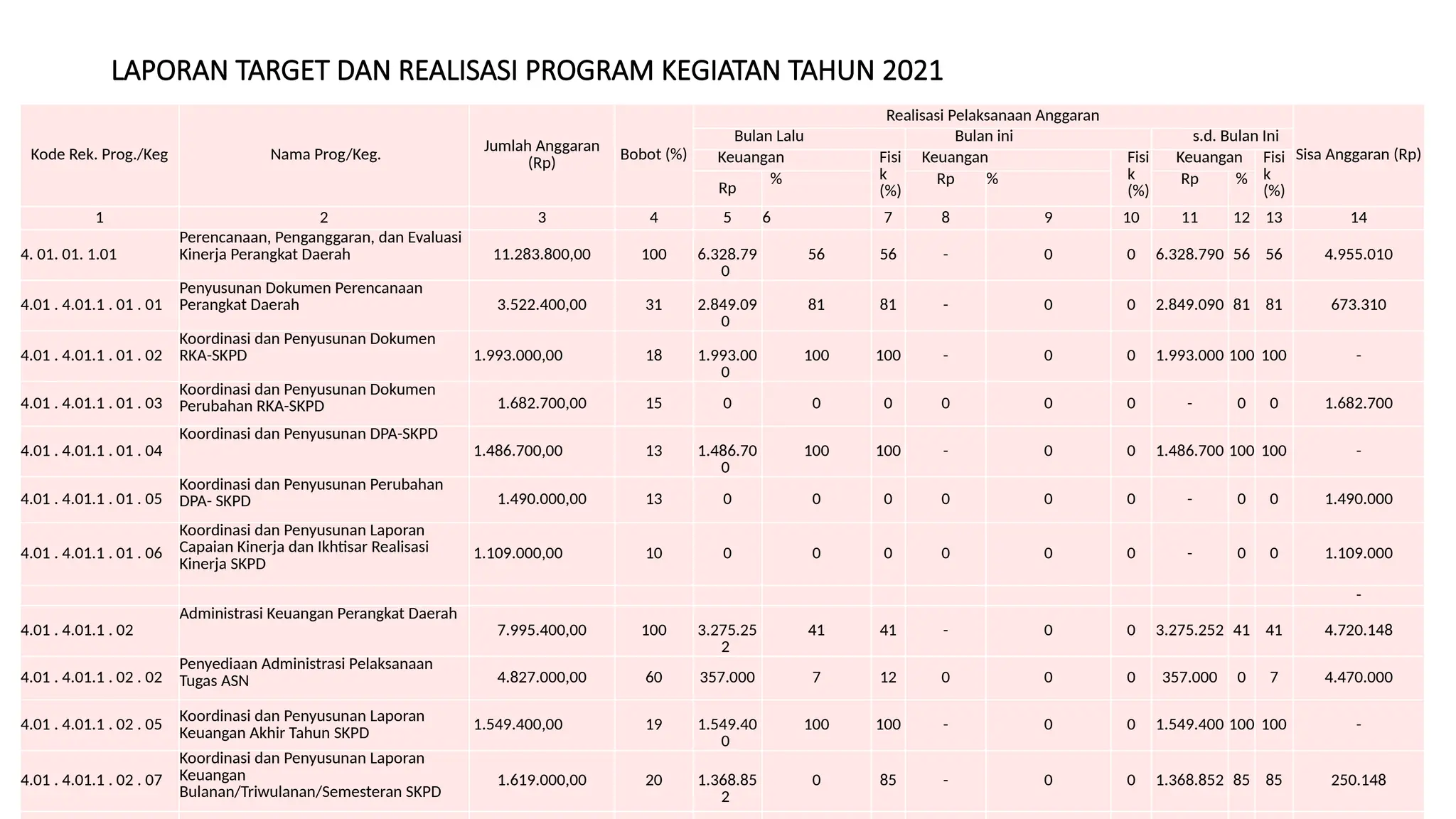 RKPD-2021 contoh RKPD tahun 2021 pemerintah | PPT