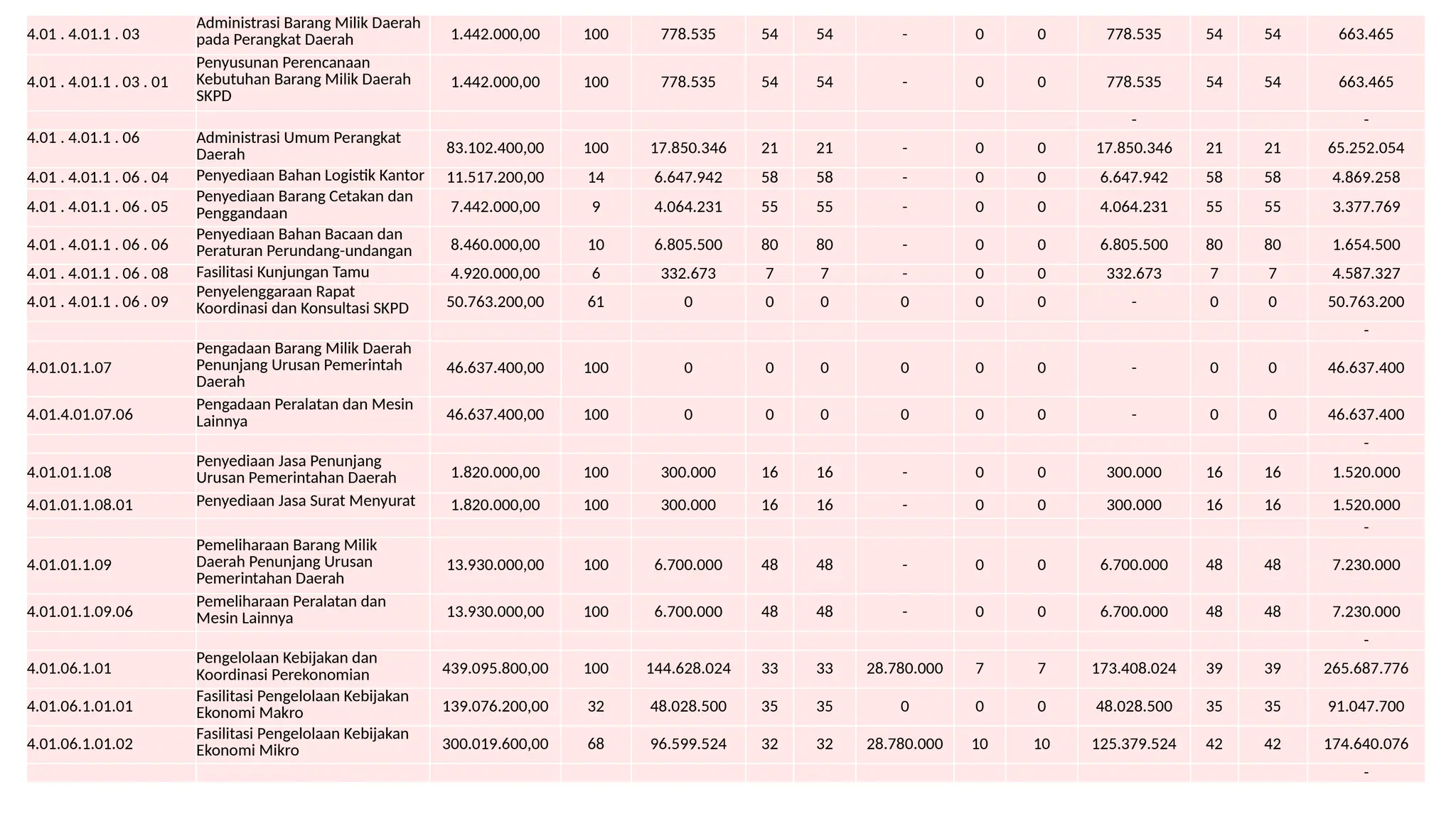 RKPD-2021 contoh RKPD tahun 2021 pemerintah | PPT