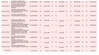 RKPD-2021 contoh RKPD tahun 2021 pemerintah | PPT