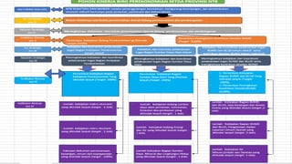 RKPD-2021 contoh RKPD tahun 2021 pemerintah | PPT