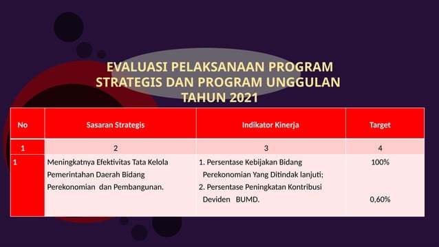 RKPD-2021 contoh RKPD tahun 2021 pemerintah | PPT