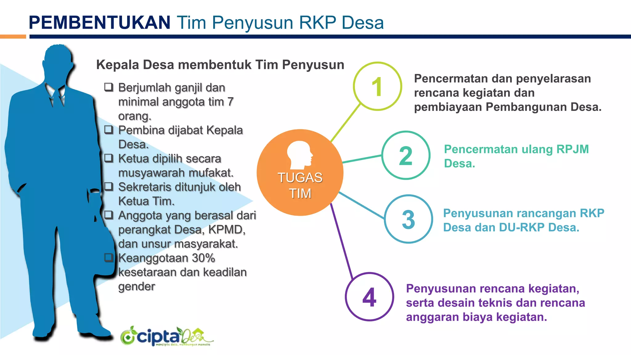 RKP Desa Berbasis IDM dan SDGs Desa (1).pptx