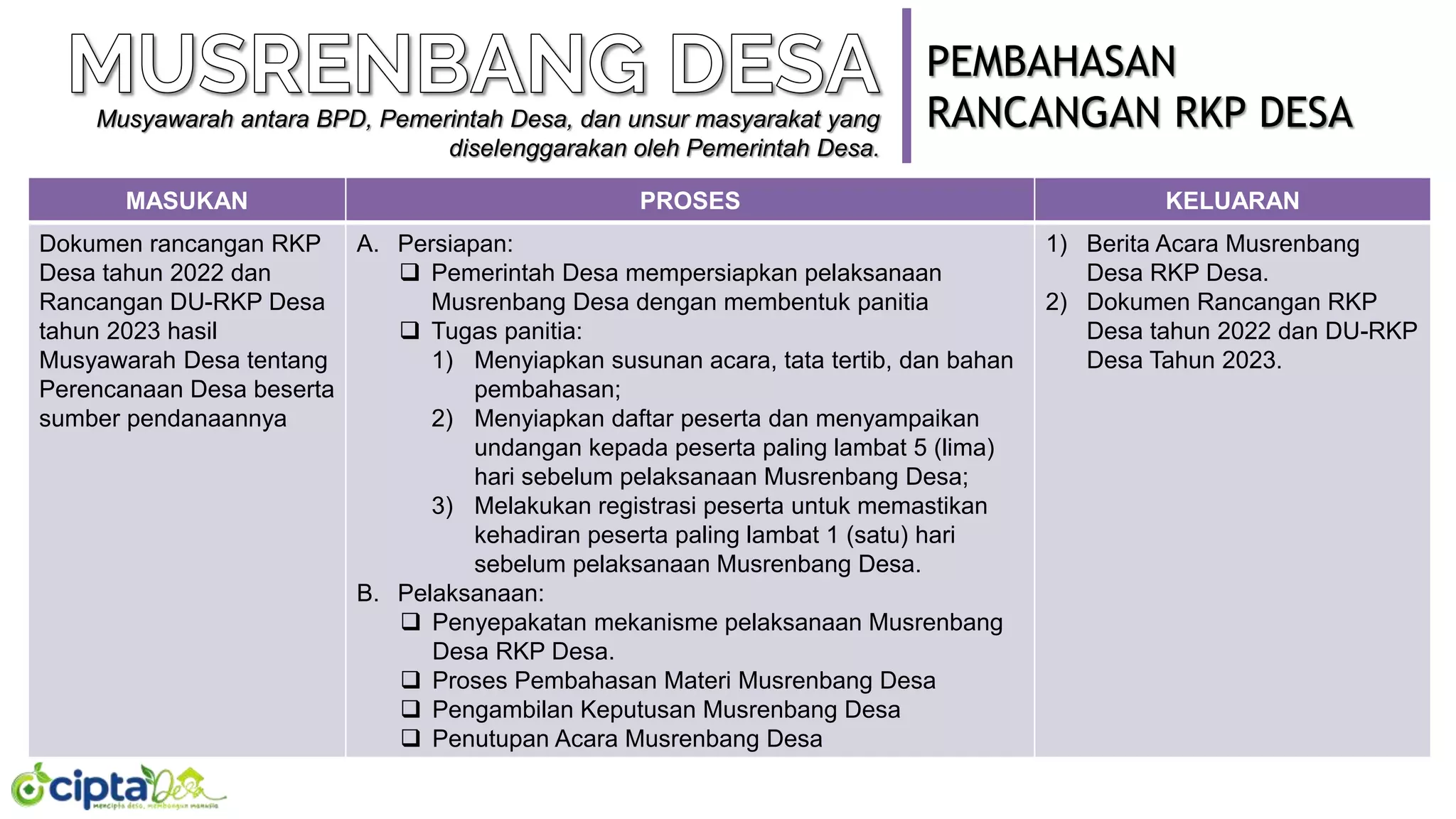 RKP Desa Berbasis IDM dan SDGs Desa (1).pptx