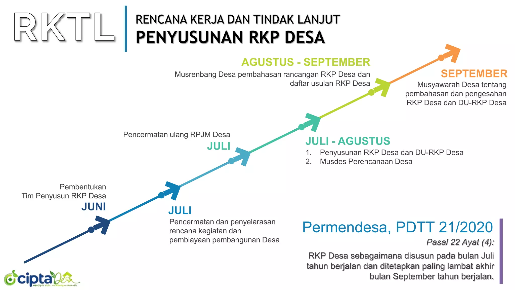 RKP Desa Berbasis IDM dan SDGs Desa (1).pptx
