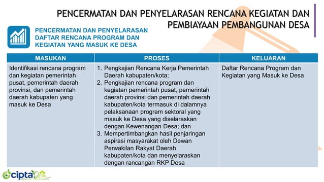 RKP Desa Berbasis IDM dan SDGs Desa (1).pptx