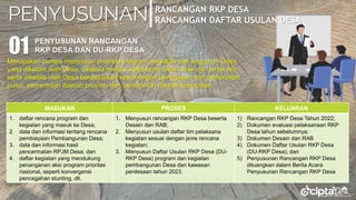 RKP Desa Berbasis IDM dan SDGs Desa (1).pptx