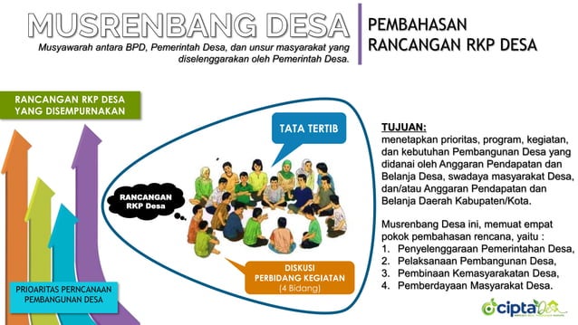 RKP Desa Berbasis IDM dan SDGs Desa (1).pptx