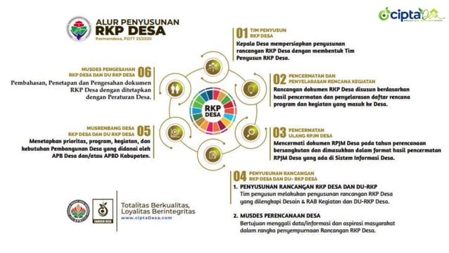 RKP Desa Berbasis IDM dan SDGs Desa (1).pptx
