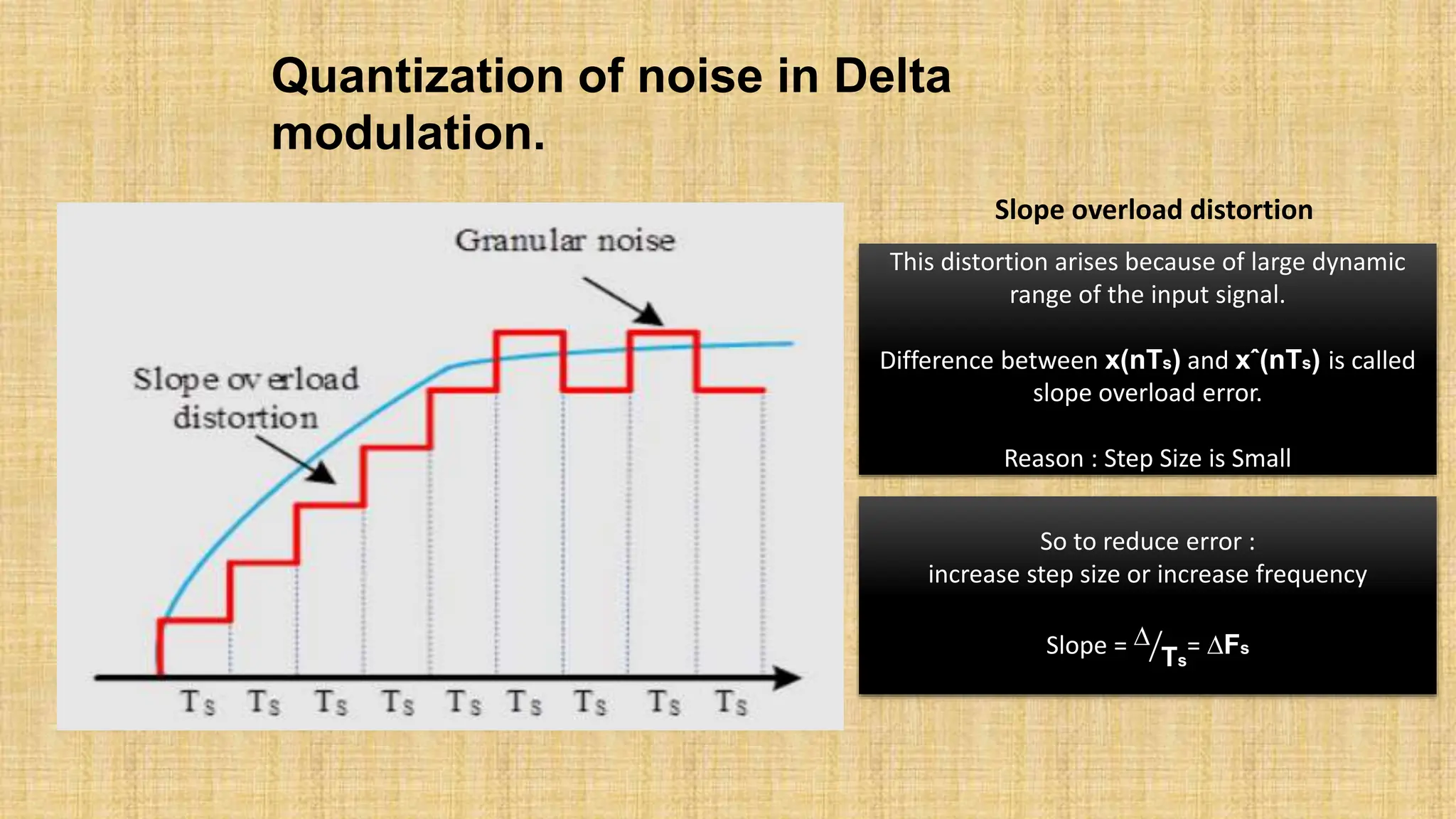Quantization of noise in Delta Modulation by RkSinha.pptx