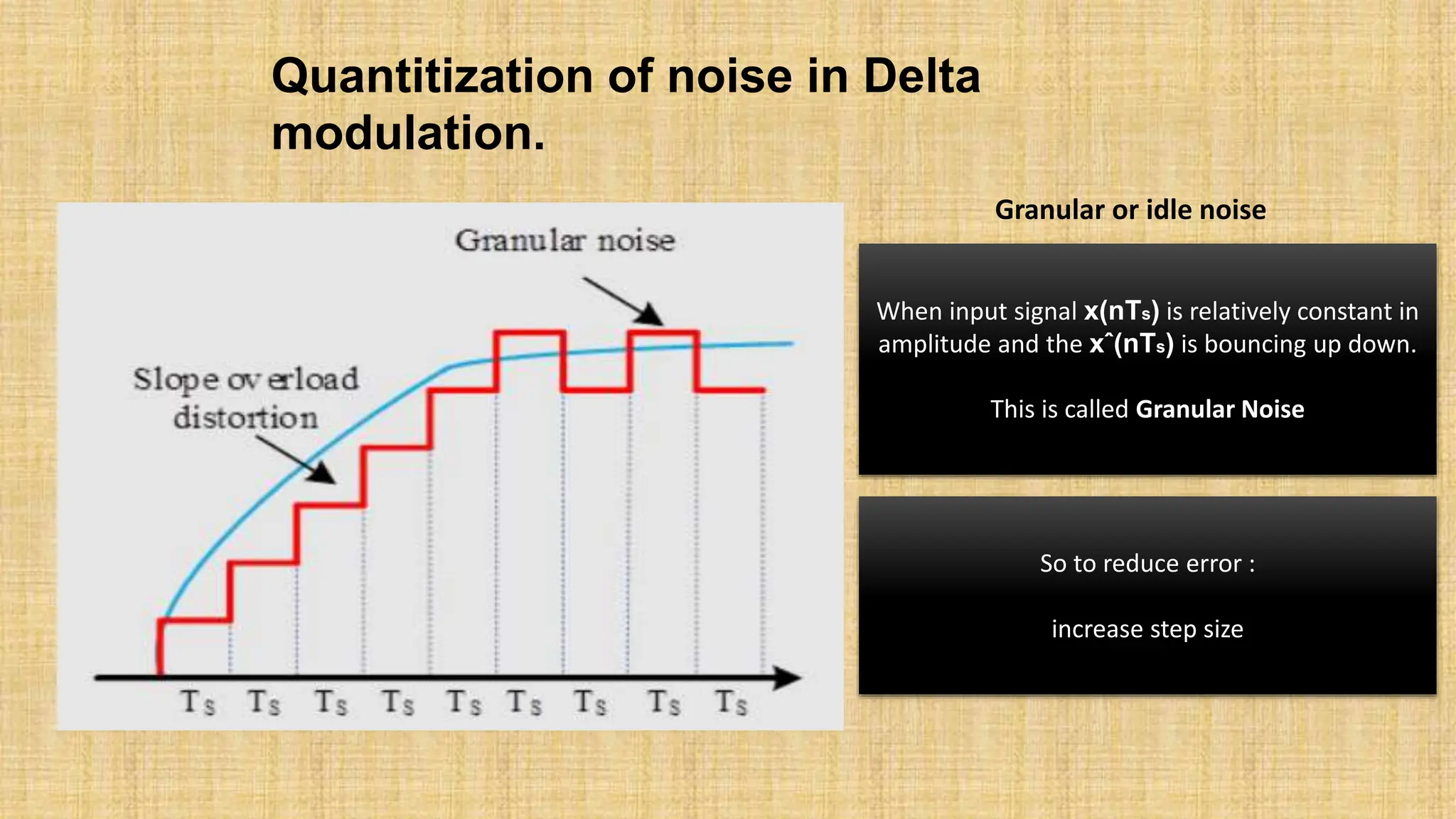 Quantization of noise in Delta Modulation by RkSinha.pptx