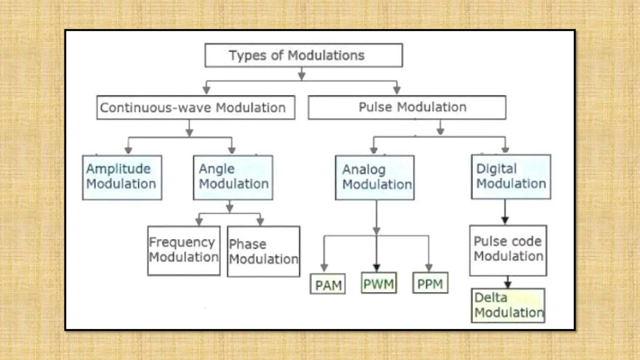 Quantization of noise in Delta Modulation by RkSinha.pptx