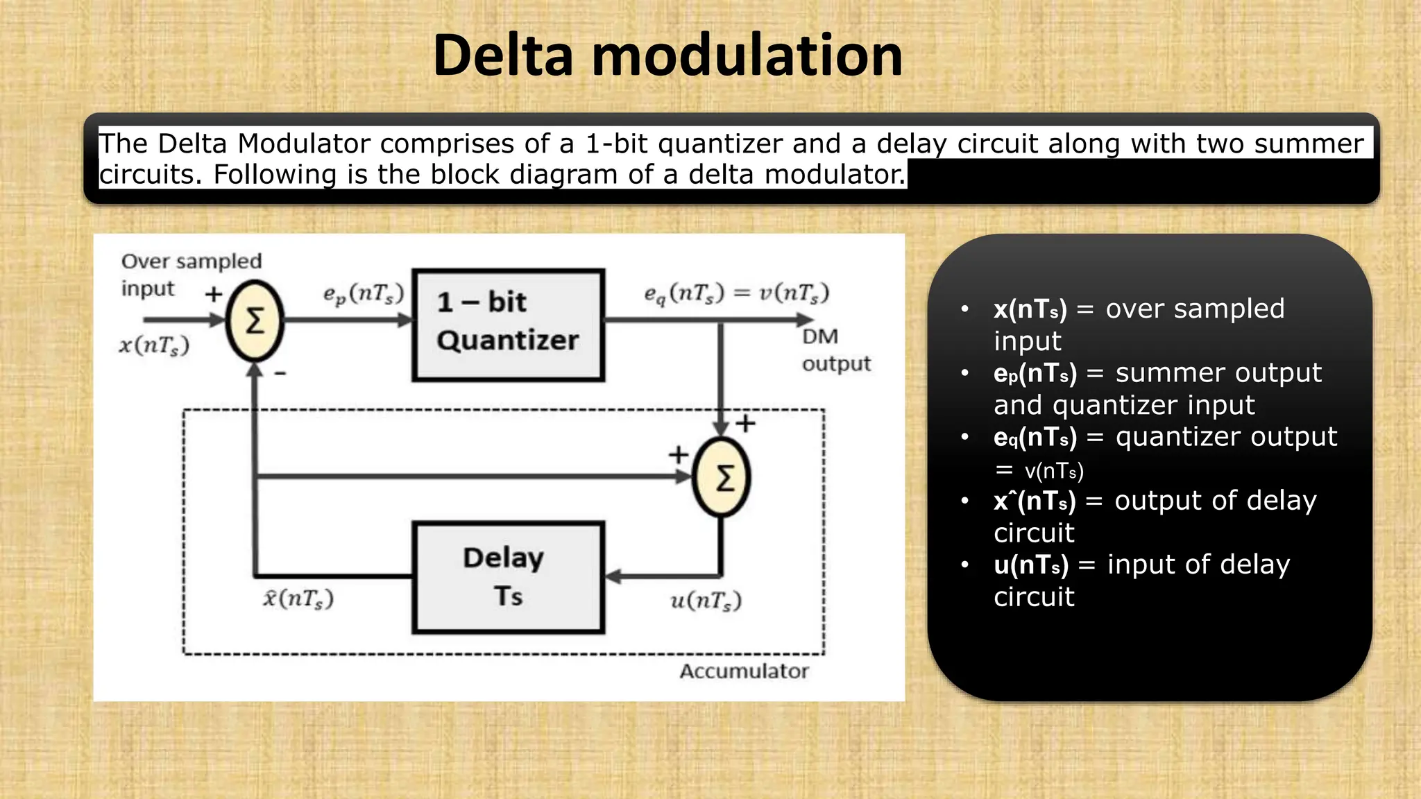 Quantization of noise in Delta Modulation by RkSinha.pptx