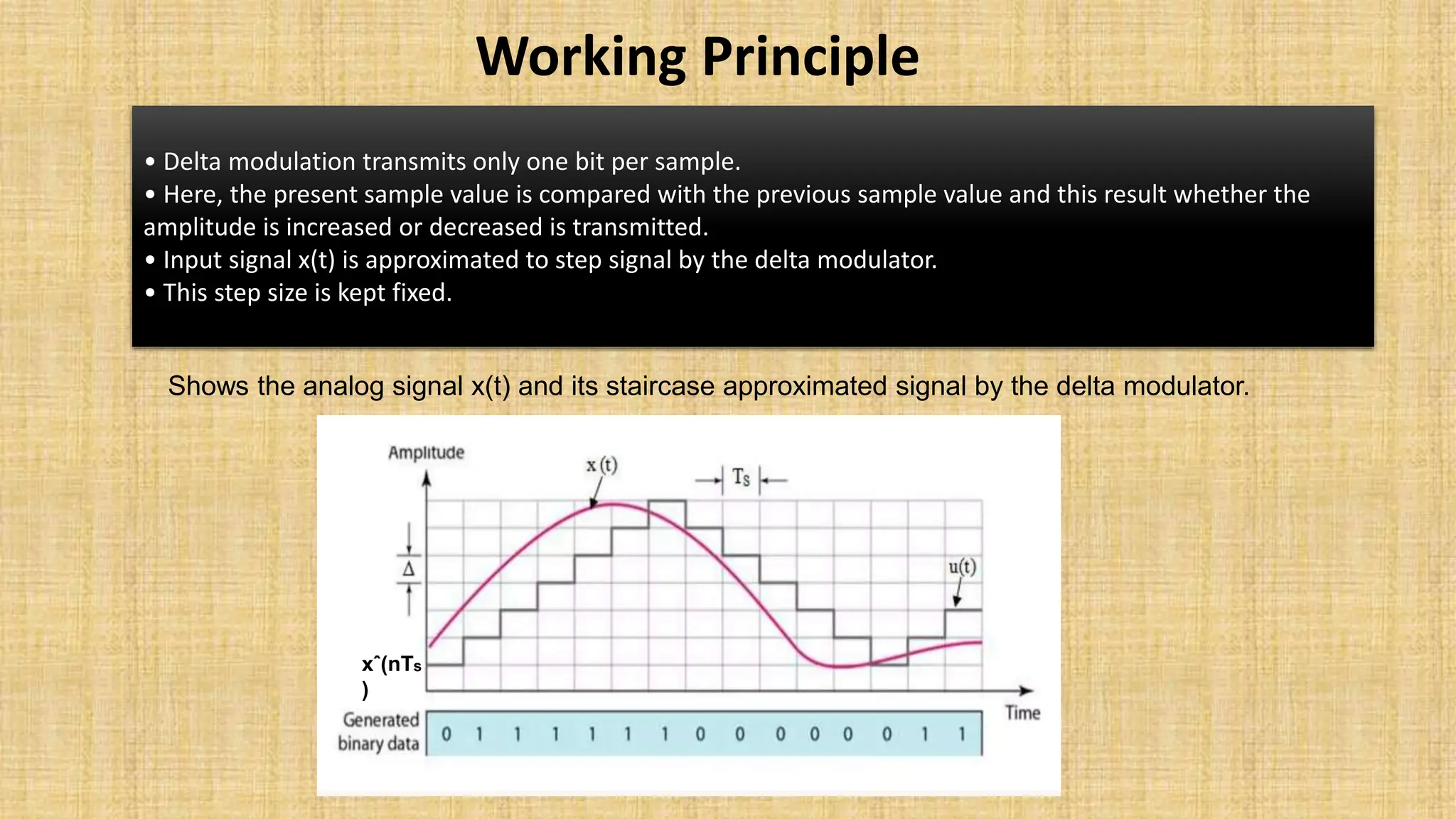 Quantization of noise in Delta Modulation by RkSinha.pptx