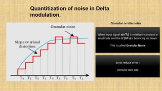 Quantization of noise in Delta Modulation by RkSinha.pptx
