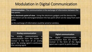 Quantization of noise in Delta Modulation by RkSinha.pptx