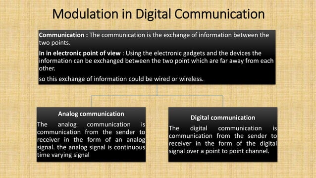 Quantization of noise in Delta Modulation by RkSinha.pptx
