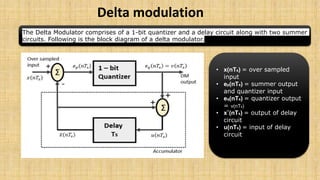 Quantization of noise in Delta Modulation by RkSinha.pptx