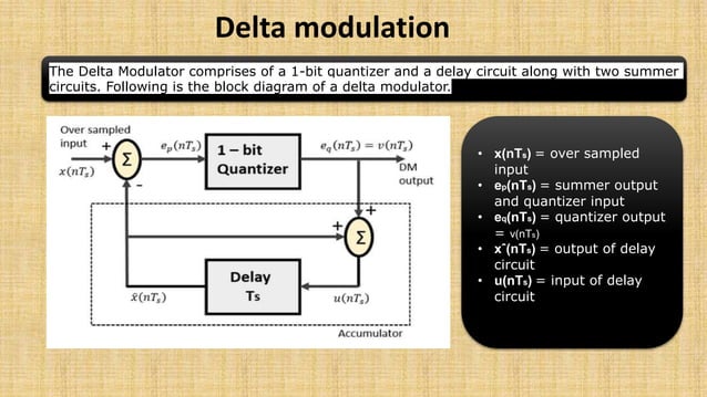 Quantization of noise in Delta Modulation by RkSinha.pptx