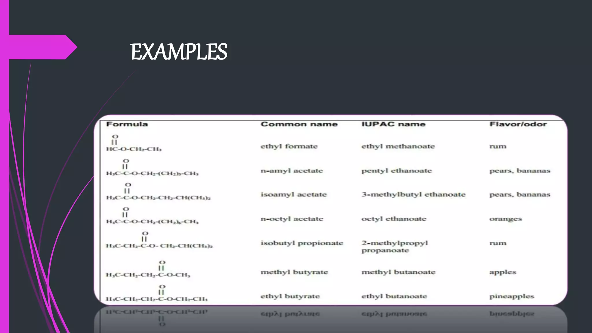 Carboxylic acids and ester | PPTX | Chemistry | Science