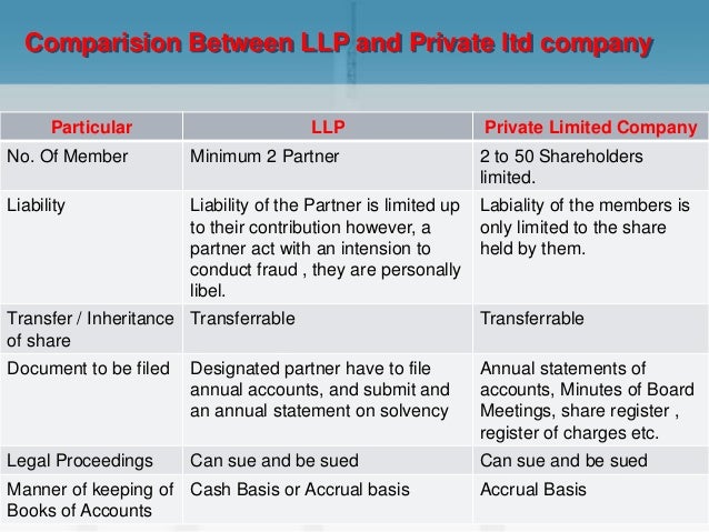 Rkr llp vs pvt ltd.