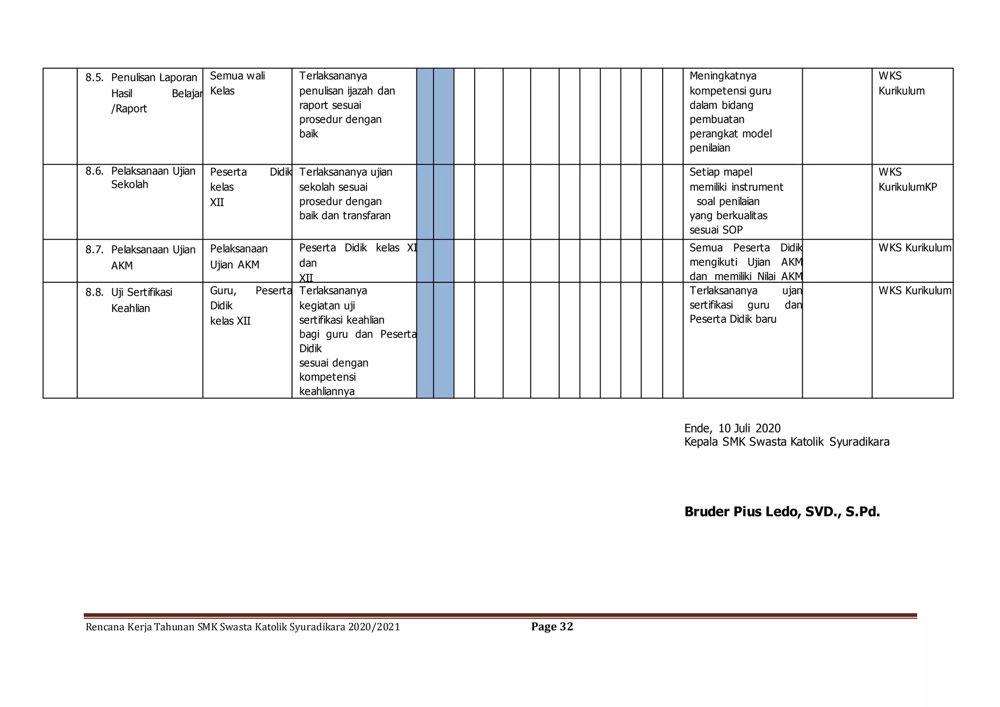 Rks rkts (tahunan ) smk syuradikara 2020-2021 | DOC