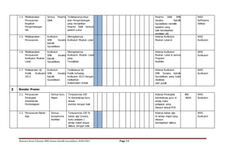 Rks rkts (tahunan ) smk syuradikara 2020-2021 | DOC