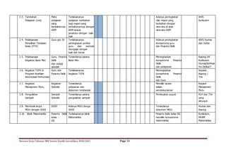 Rks rkts (tahunan ) smk syuradikara 2020-2021 | DOC