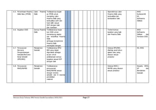 Rks rkts (tahunan ) smk syuradikara 2020-2021 | DOC