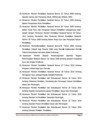 Rks rkts (tahunan ) smk syuradikara 2020-2021 | DOC