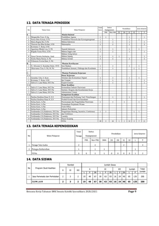 Rks rkts (tahunan ) smk syuradikara 2020-2021 | DOC