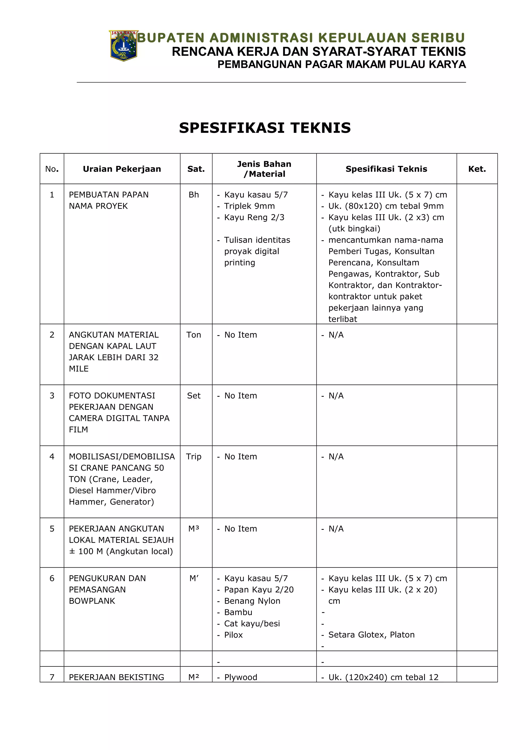 Rks spek tek makam | DOC