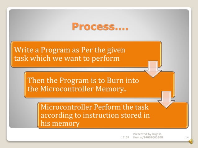 Embedded and Robotics System | PPT