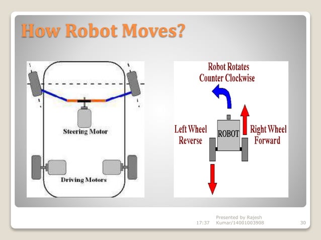 Embedded and Robotics System | PPT