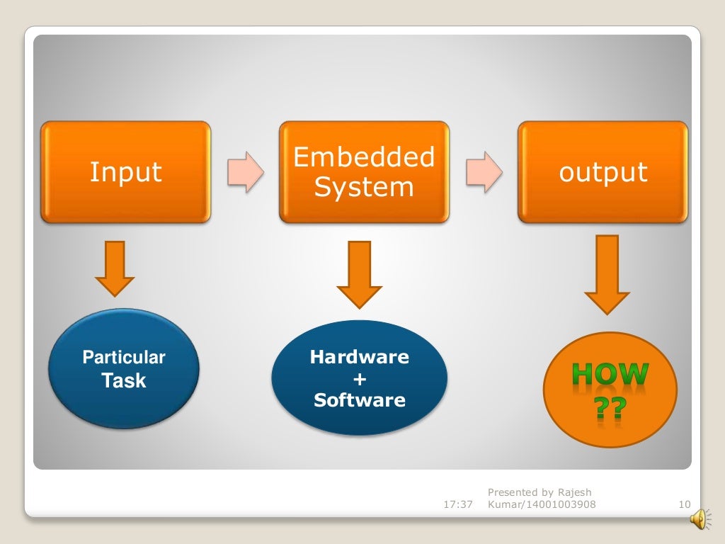 Embedded And Robotics System