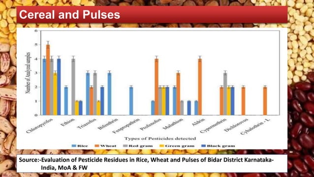 Residual toxicity on food commodity, their effect on human health and ...
