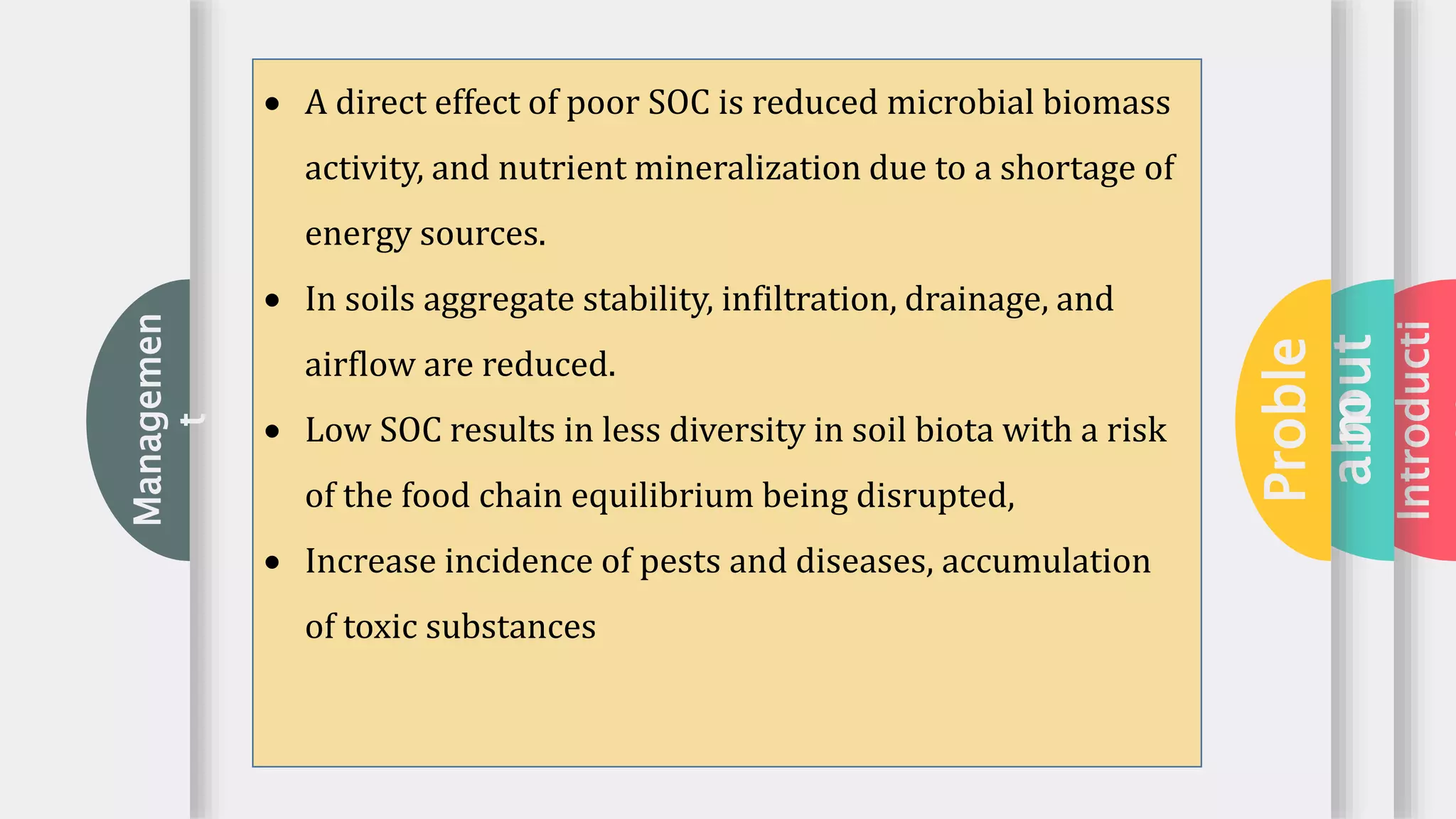Biological sickness of soil | PPTX