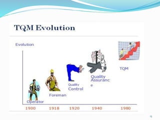 Total quality management | PPTX