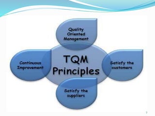 Total quality management | PPTX | Business Operations | Business