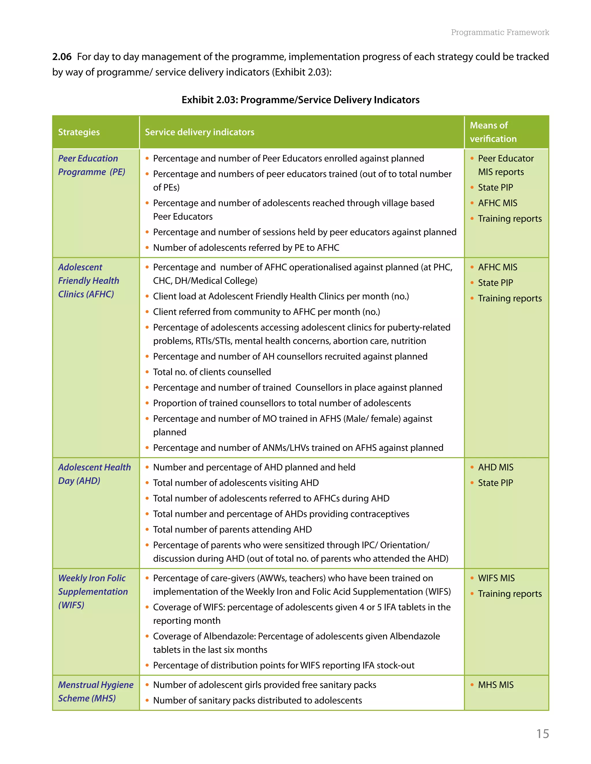 RKSK operational framework | PDF